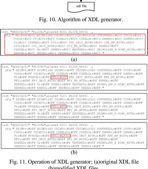 figure 11 from reverse engineering for xilinx fpga chips using ise