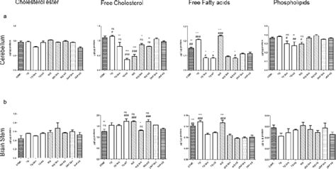 Quantitative Analysis Of Cholesterol Ester Free Cholesterol Free Download Scientific Diagram
