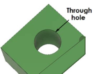 Holes Threads And Tolerance Review Flashcards Quizlet