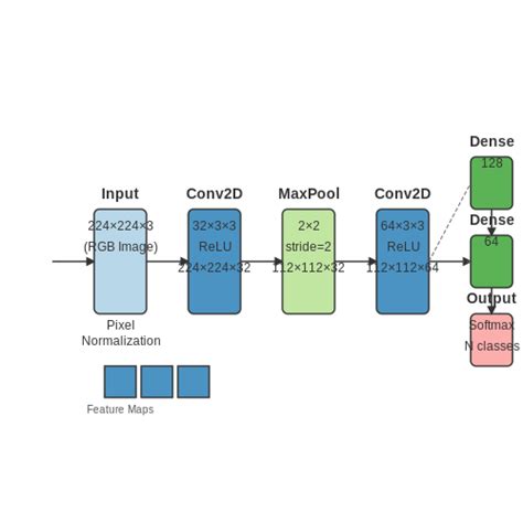 Product Defect Classification In Manufacturing Ai Tutorial Next Electronics