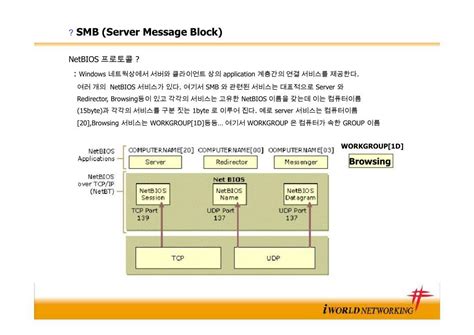 Ppt Smb Server Message Block Powerpoint Presentation Free Download Id3617066