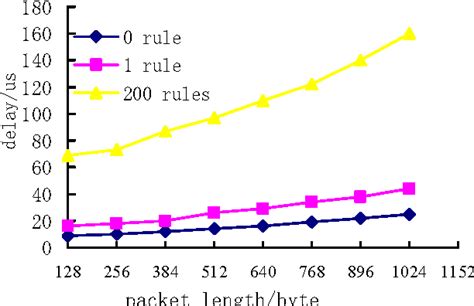 figure 8 from design and implementation of distributed firewall system for ipv6 semantic scholar
