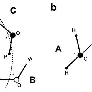 Ab Explanation Of Different Truncation Schemes In The Group Based Download Scientific Diagram