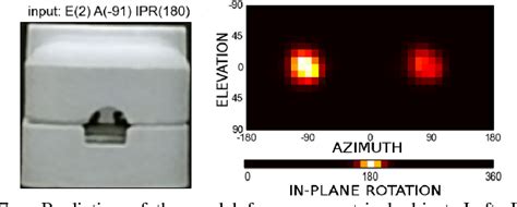 Figure 7 From Object Detection And Pose Estimation Based On Convolutional Neural Networks