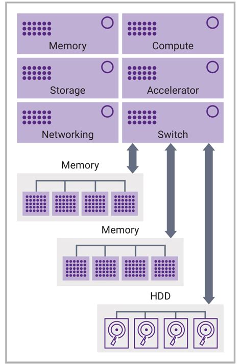 Understanding PCIe Over Optics Synopsys Technical Article ChipEstimate Com