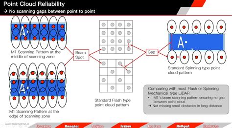 Technical Challenges And Concepts For Smart Lidar Safety Reliability