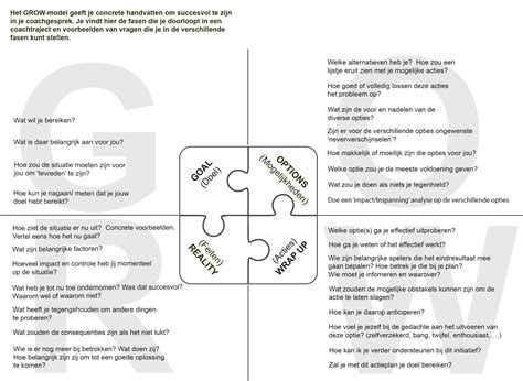 Grow Model Together At Work