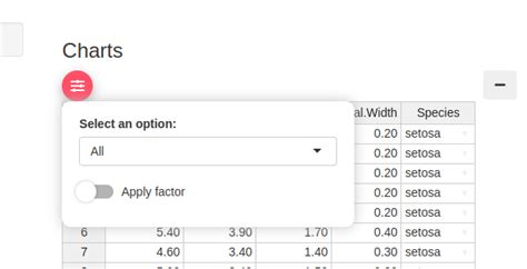 Shinyapps How To Make Dropdownbutton In Shinywidgets Always Stay On Top Stack Overflow