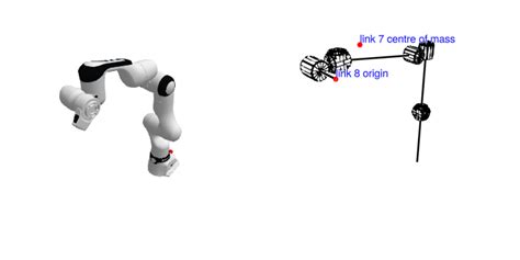 Plotting With Makie Jl · Vmrobotcontrol Jl