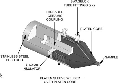 Figure 7 From Design And Implementation Of A Multiaxial Loading