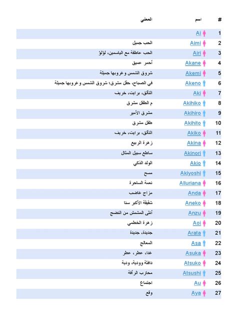 أسماء اليابانية Pdf
