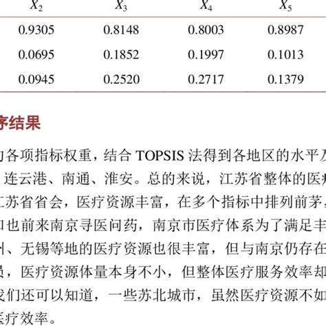 Information Entropy And Entropy Weight Of Each Evaluation Index 表 4 Download Scientific Information Entropy And Entropy Weight Of Each Evaluation Index 表 4 Download Scientific