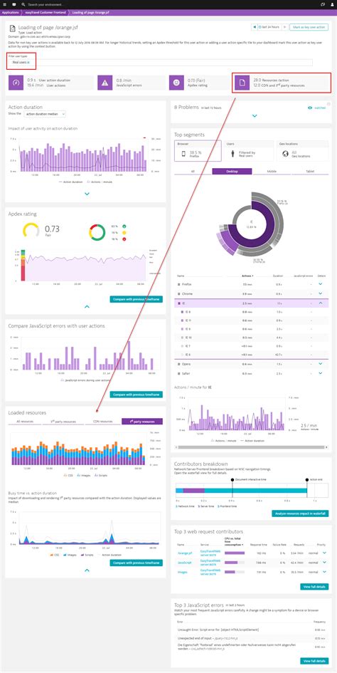 Analyze Individual User Actions — Dynatrace Docs
