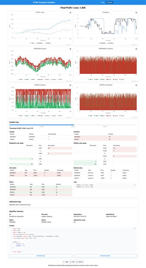 Github Jmerleimc Prosperity Visualizer Imc Prosperity 1 Algorithm Visualizer
