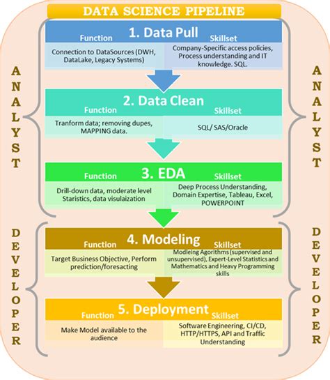 Data Science Pipeline With The Advent Of New Computing… By Rakesh Arya Medium