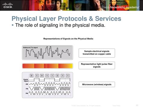 Ppt Data Link Layer And Physical Layer Derived From Ccna Network Fundamentals Chapter 7 And