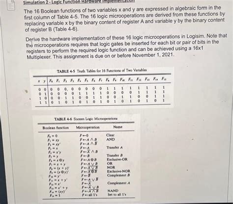 Solved Simulation Logic Function Hardware The Boolean Chegg Com