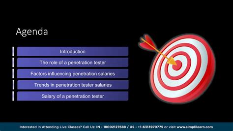Penetration Tester Salary In 2023 Cyber Security Penetration Testing