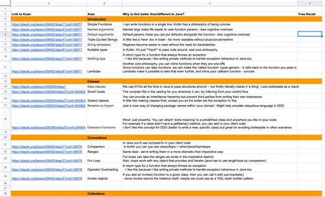 Learning Kotlin More Effectively Page 3 Of 4 Learncoderetain