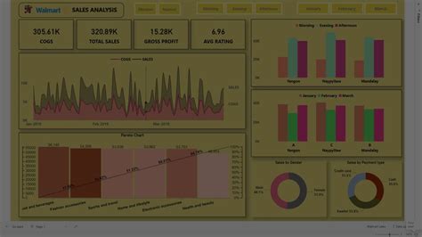 Completed A Project On Walmart Sales Analysis Rakesh Sethu N P Posted On The Topic Linkedin
