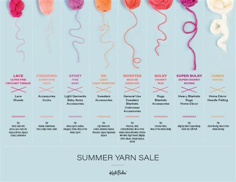 learn about yarn weights for knitting knitpicks staff knitting blog