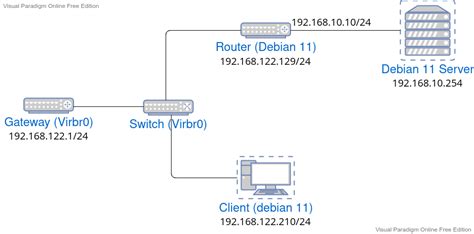 Konfigurasi Openvpn Server Dengan Script Notebook