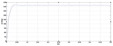 Matlabsimulink Model Of Proposed Cuk Converter Using Conventional Pi