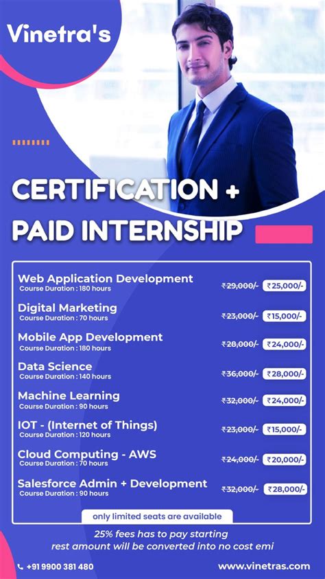 Vidhya R Posted On Linkedin