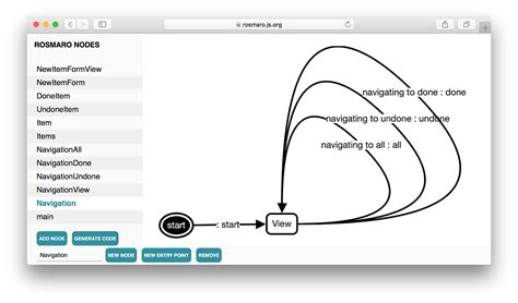 Programming Without Boolean Values To Do App By Łukasz Makuch