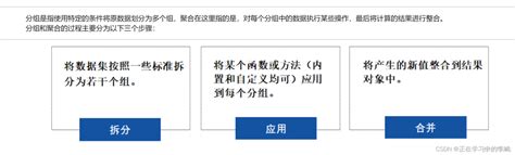 Groupby Python 按照时间的月份排序 Python Groupby Aggmob6454cc7c0428的技术博客51cto博客 Groupby Python 按照时间的月份排序 Python Groupby Aggmob6454cc7c0428的技术博客51cto博客