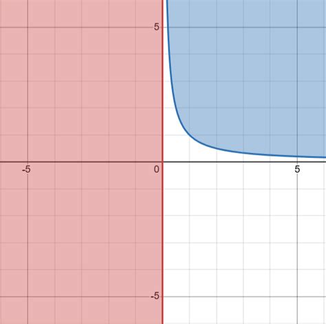 Functional Analysis Why Is A Cap B Emptyset Not Enough For The