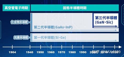 知识点总结 第一、二、三代半导体 知乎