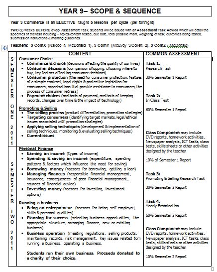 Kate S Blog Proformas Lesson Plan Scope Sequence