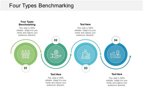 Four Types Benchmarking Ppt Powerpoint Presentation Slides Graphic Tips Cpb Powerpoint Design