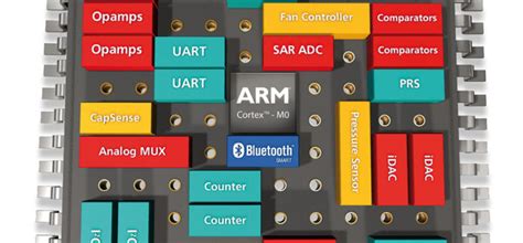 Electronics Archives From Idea To Iot