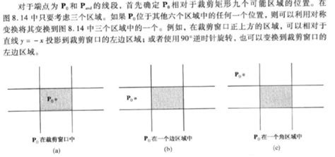 二维观察 二维线段裁剪 Csdn博客