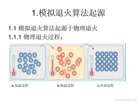 【算法】 模拟退火算法 知乎 【算法】 模拟退火算法 知乎