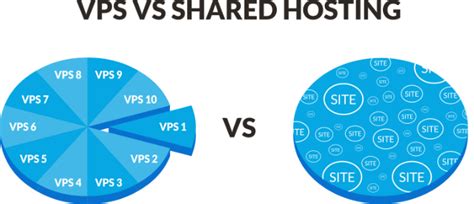 Key Differences Between Vps Vs Shared Web Hosting