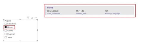 Power Bi Multi Row Card With Real Examples