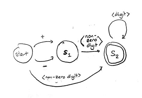 Rust How Do I Check If A String Is A Valid Prefix Of A Regex Stack