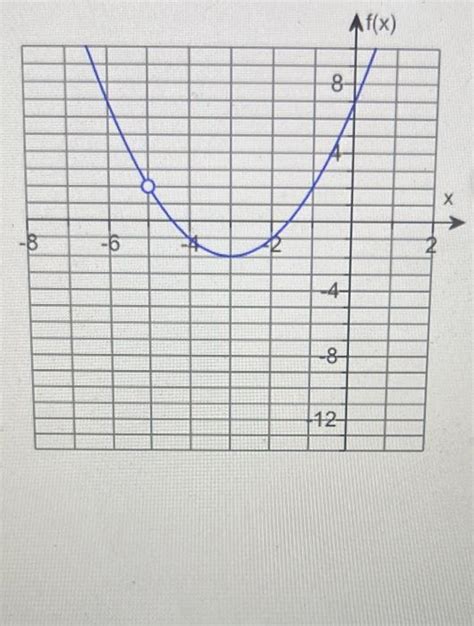 Solved Determine Whether Each Limit Exists If A Limit