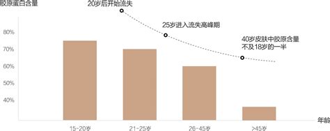 澳洲mmV胶原蛋白肽专题介绍