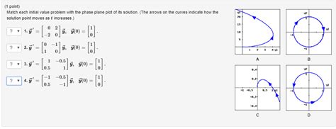 Solved 1 Point Match Each Initial Value Problem With The