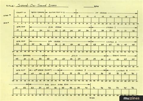 Drum Programming SOS Aug
