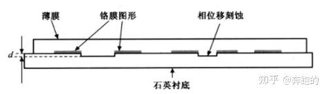 探究光刻工艺中的光学邻近校正和离轴光照 知乎