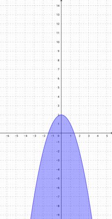 Graphing A Quadratic Inequality Practice Algebra Practice Problems Study Com