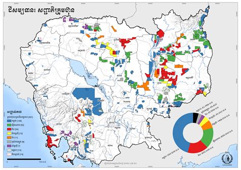 លីកាដូ៖ ដីសម្បទានក្នុងប្រទេស