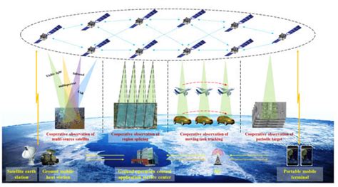Remote Sensing Special Issue Deep Learning For The Analysis Of Multi Hyperspectral Images Ii