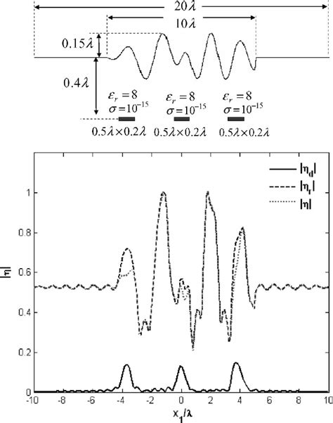 figure 1 from detecting and locating dielectric objects buried under a rough interface