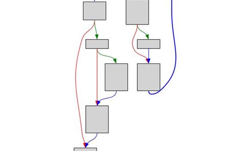 Graphviz Quick Test V500 Gordon Smith Observable